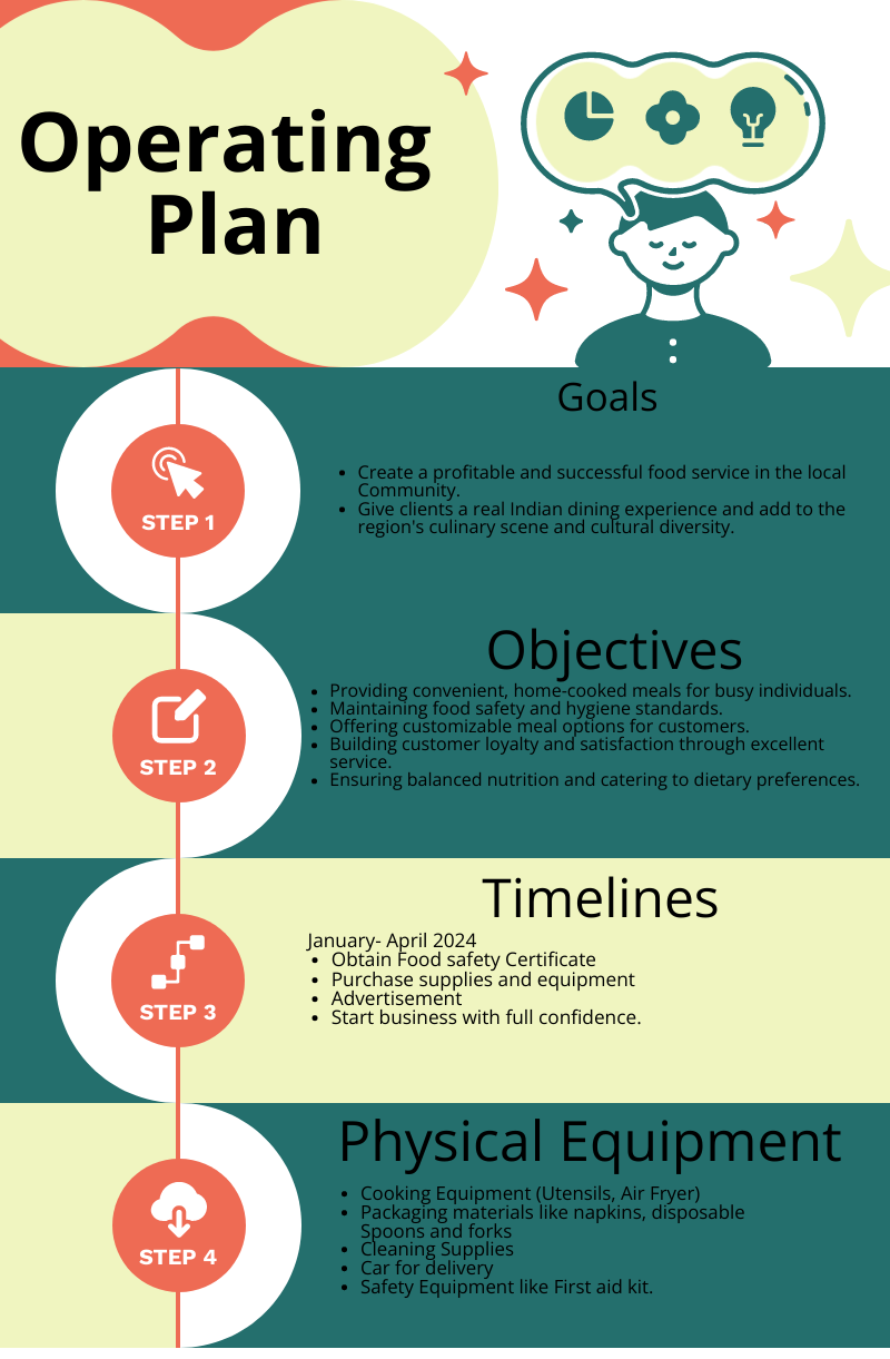Operating Plan – Desi Flavors Tiffin Service